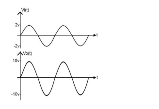 Solved It is aimed to obtain the Vo(t) output signal from | Chegg.com