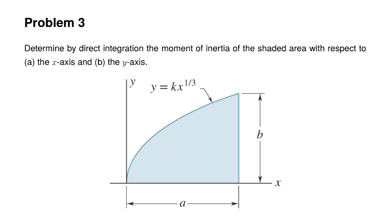 Solved Determine by direct integration the moment of inertia | Chegg.com