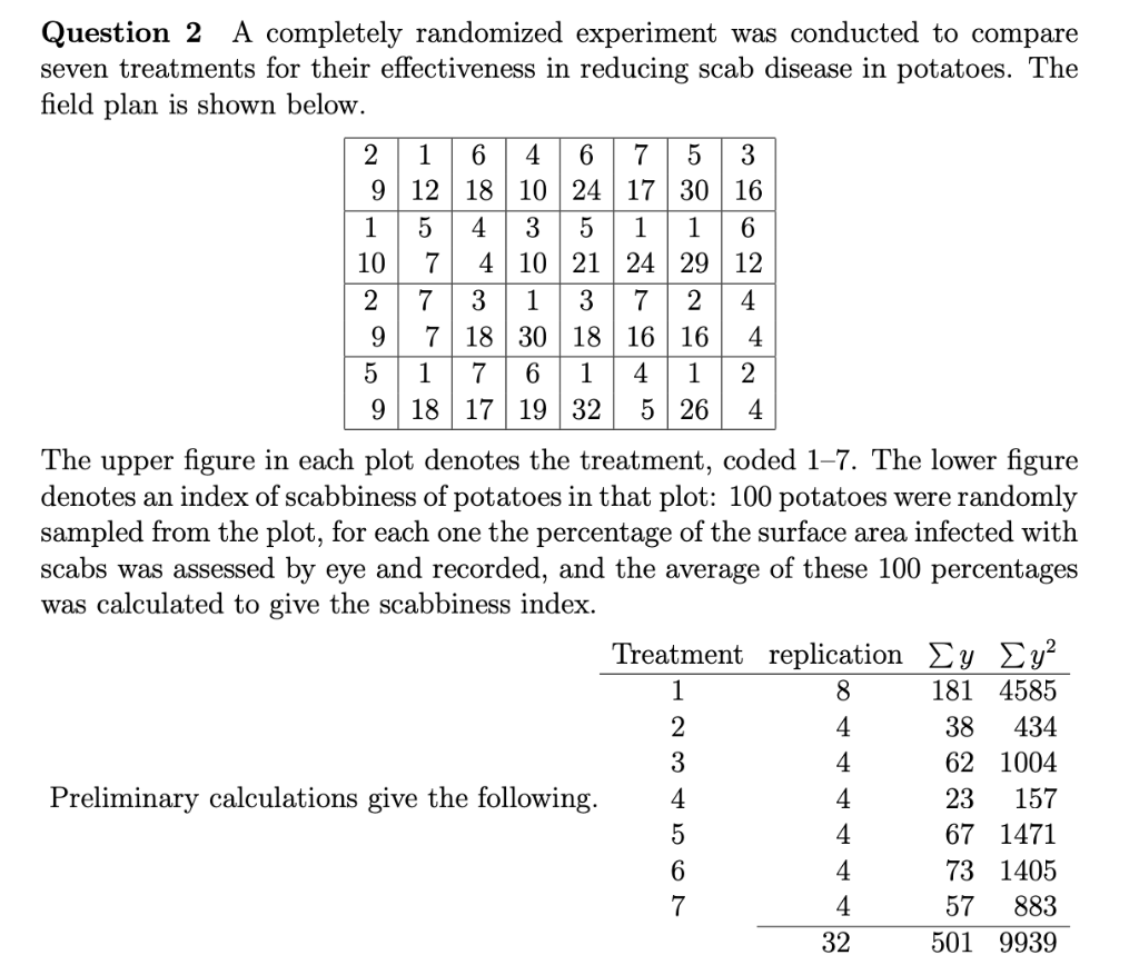 Question 2 A completely randomized experiment was | Chegg.com