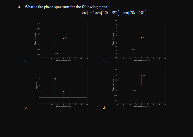 Solved 14. What is the phase spectrum for the following | Chegg.com