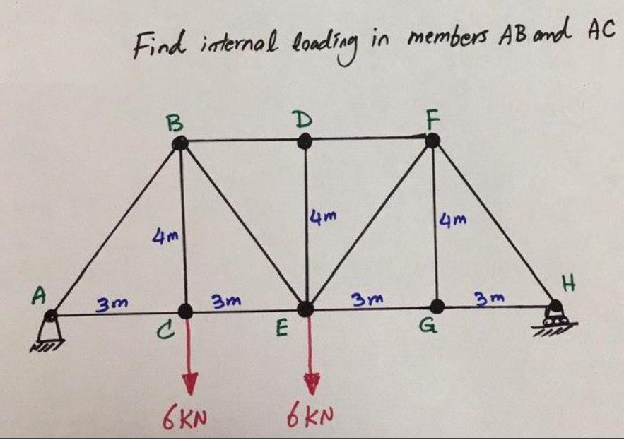 Solved A 3m Find internal loading in members AB and AC B D | Chegg.com