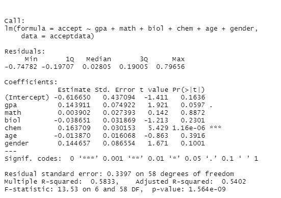 Solved Using the above output. 1(a) Are the regression | Chegg.com