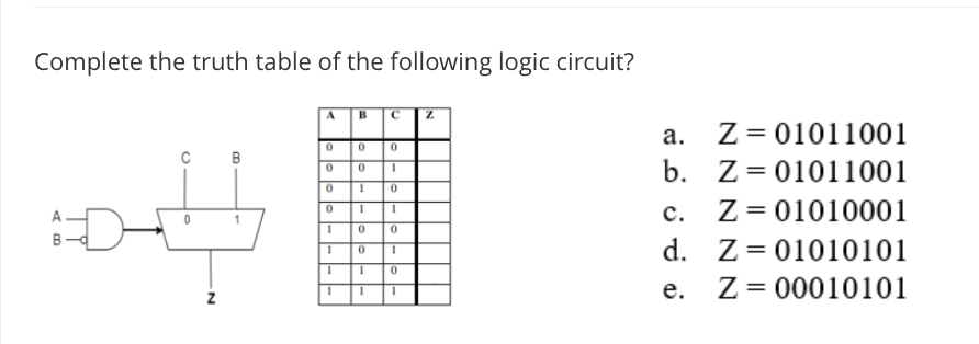 Complete the truth table of the following logic | Chegg.com