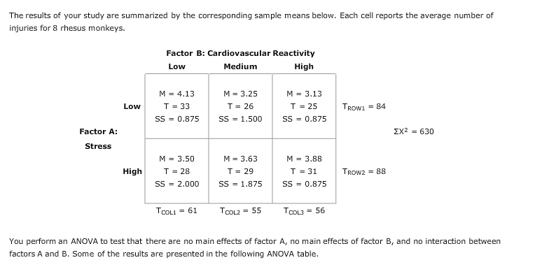 Solved 11. Two-factor ANOVA - Emphasis on calculations Aa Aa | Chegg.com