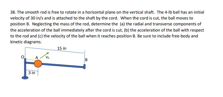 Solved The smooth rod is free to rotate in a horizontal | Chegg.com