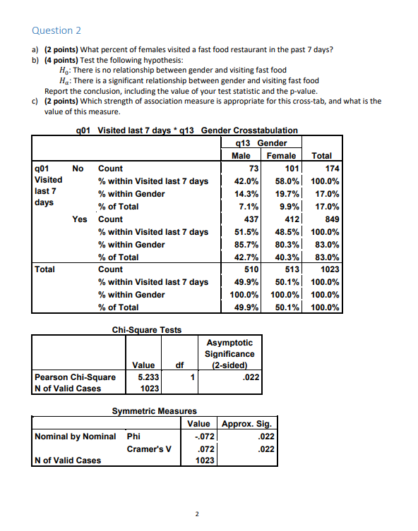 Solved Instructions Using the SPSS output provided, answer | Chegg.com