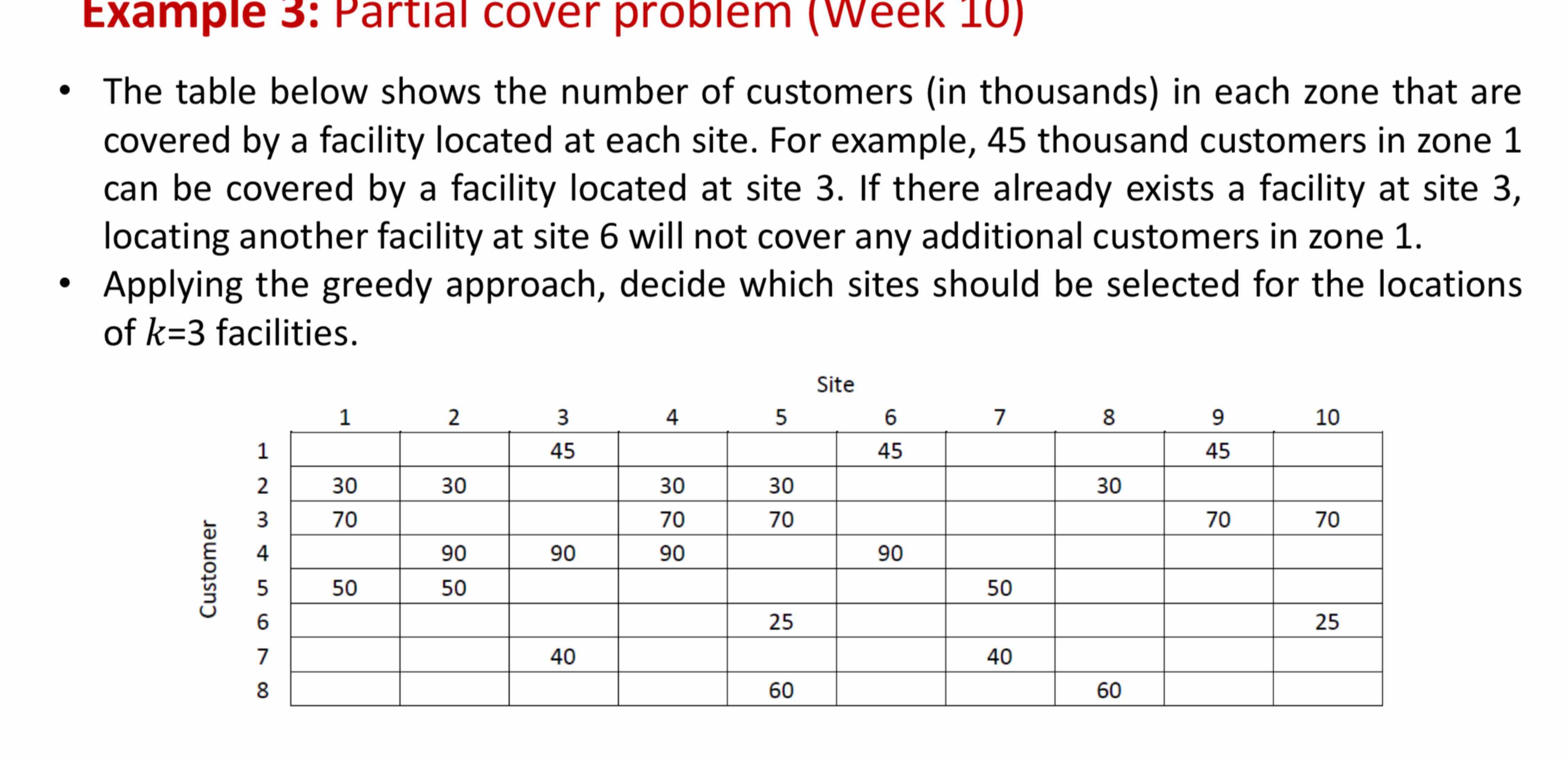Solved Example 3: Partial cover problem (week 10)The table | Chegg.com