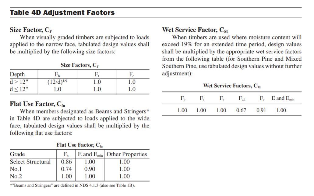Structural Engineering: (If you need more | Chegg.com