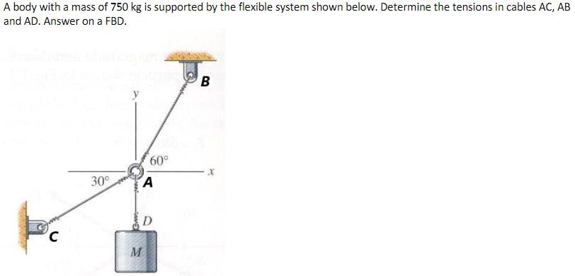 Solved A body with a mass of 750 kg is supported by the | Chegg.com