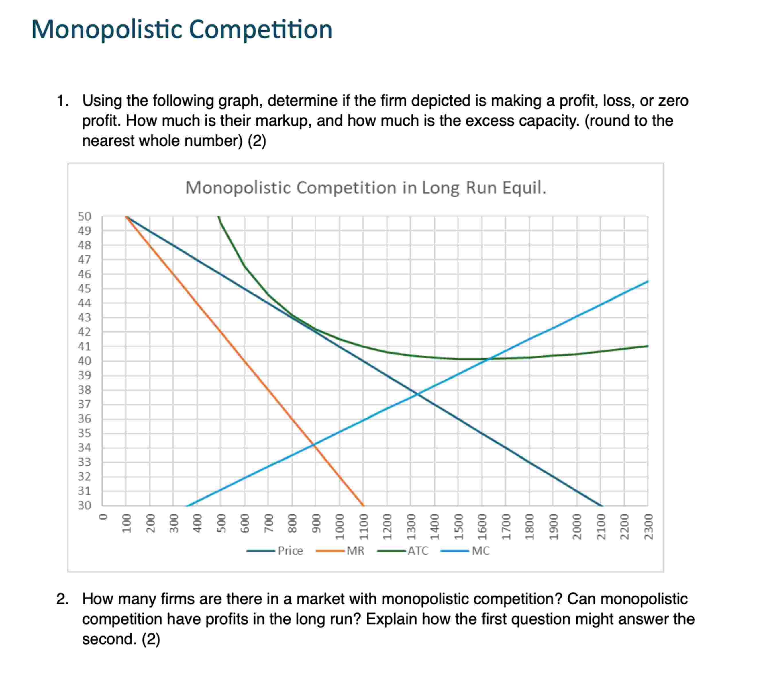 Solved Monopolistic Competition1. ﻿Using the following | Chegg.com
