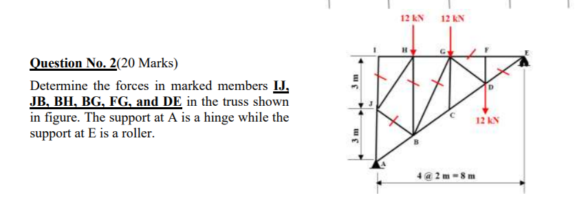 Solved 12 KN 12 KN 3 m Question No. 2(20 Marks) Determine | Chegg.com