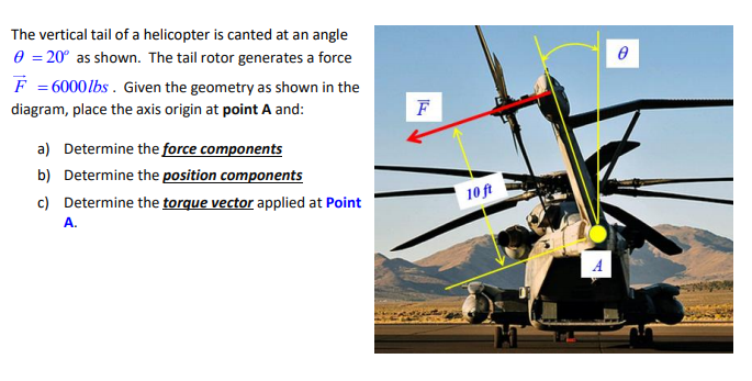 Solved The vertical tail of a helicopter is canted at an | Chegg.com