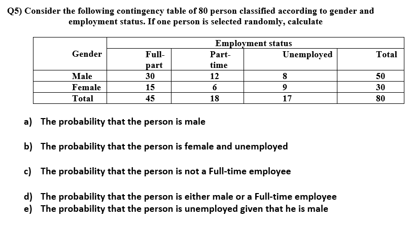 Solved Q5) Consider the following contingency table of 80 | Chegg.com