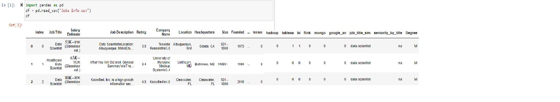Using Jobs Info.csv dataset, answer the | Chegg.com