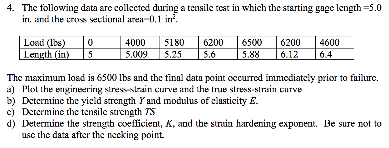 4. The following data are collected during a tensile | Chegg.com