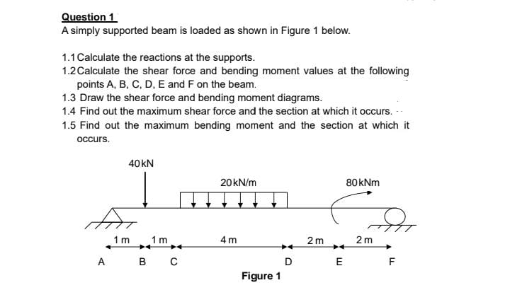 Solved Question 1A simply supported beam is loaded as shown | Chegg.com