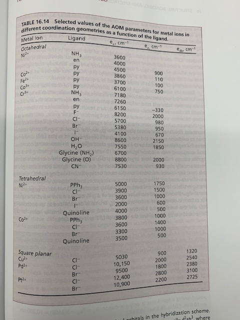 TABLE 16.14 Selected values of the AOM parameters for | Chegg.com