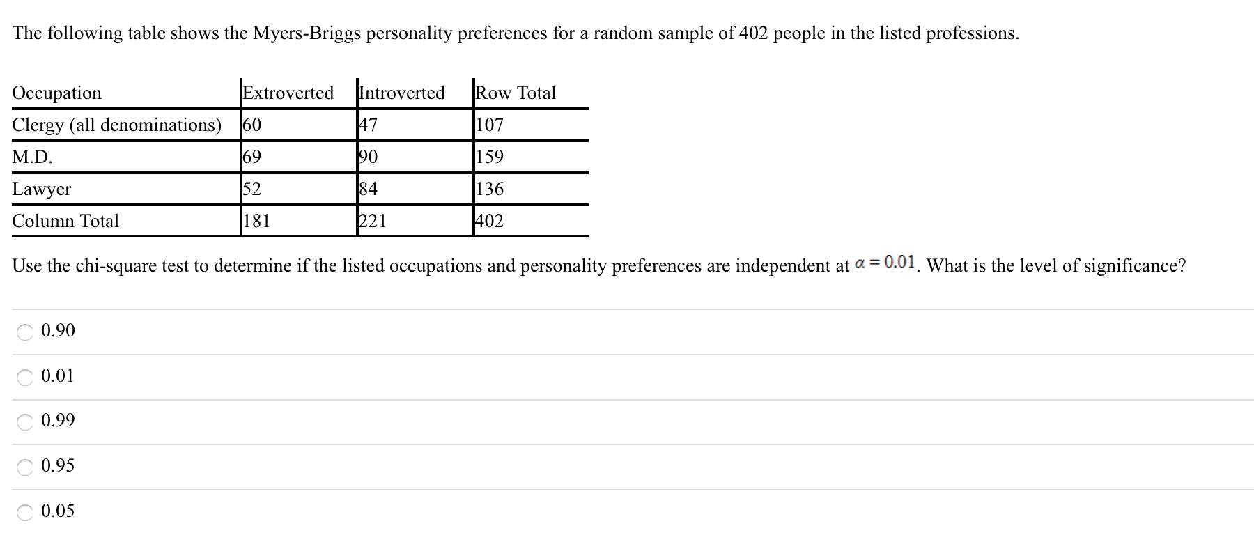Solved The following table shows the Myers-Briggs | Chegg.com