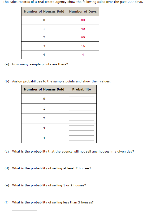Solved (a) How many sample points are there? (b) Assign | Chegg.com
