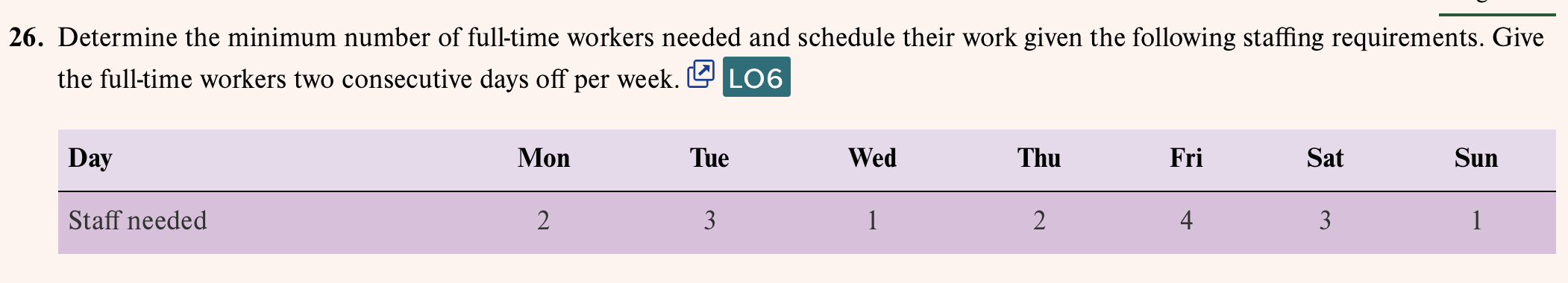 Solved 6. Determine the minimum number of full-time workers | Chegg.com