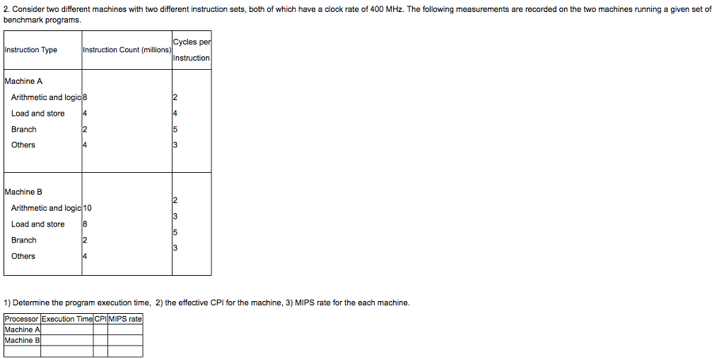 Solved 2. Consider two different machines with two different | Chegg.com