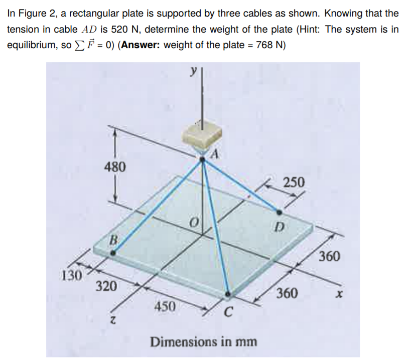 Solved In Figure 2, a rectangular plate is supported by | Chegg.com
