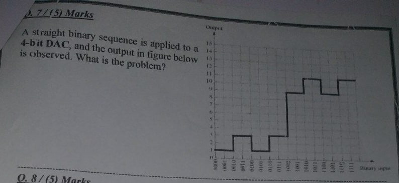 Solved 2.7/45) Marks Output A straight binary sequence is | Chegg.com