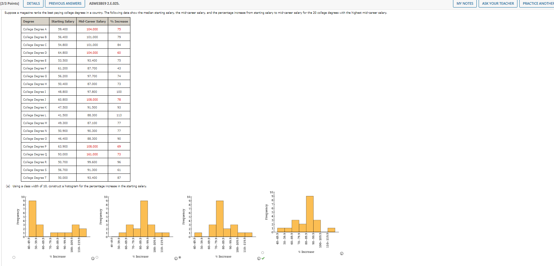 (a) Using a class width of 10 , construct a histogram | Chegg.com