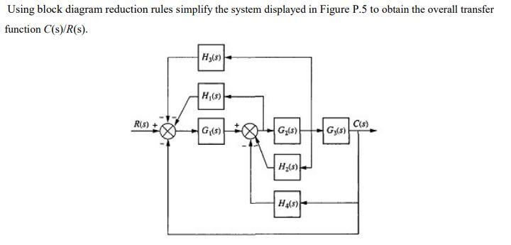 Solved Using block diagram reduction rules simplify the | Chegg.com