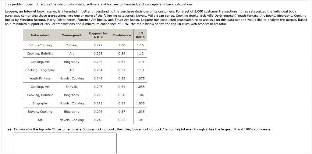 Solved This problem does not require the use of data mining | Chegg.com