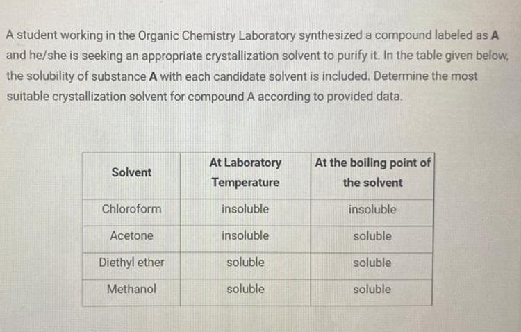 Solved A student working in the Organic Chemistry Laboratory | Chegg.com