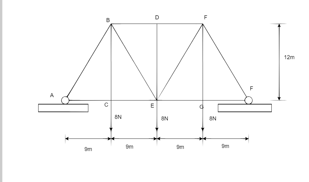 Solved Please use the joint method to calculate the force of | Chegg.com