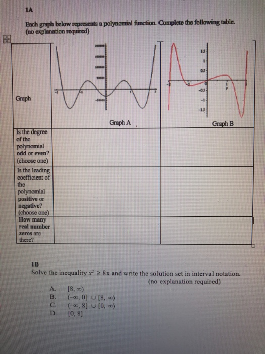 Solved La Each Graph Below Represents A Polynomial Function 8619