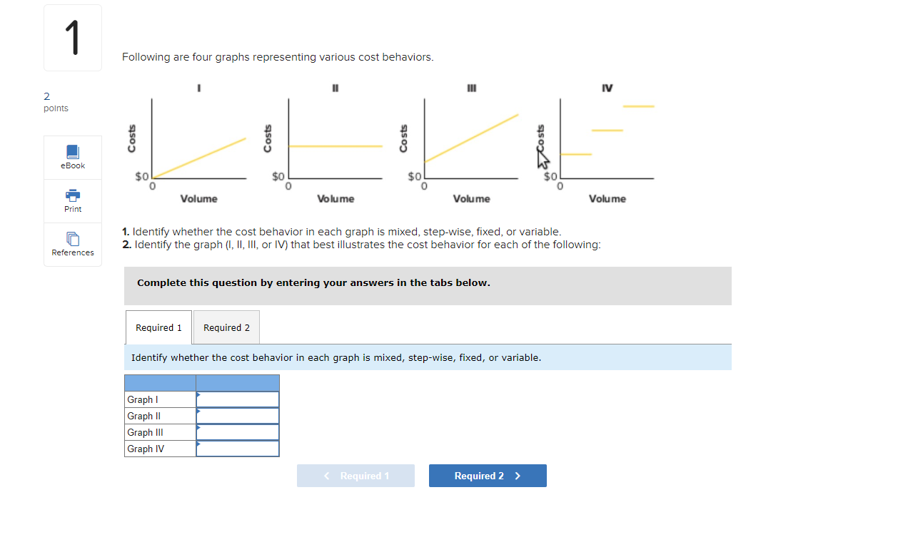 Solved Following are four graphs representing various cost | Chegg.com