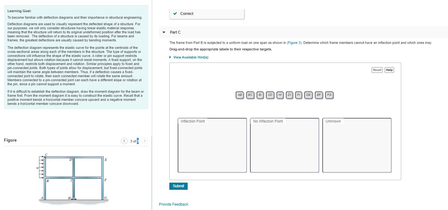 Solved Correct Part C The frame from Part B is subjected to | Chegg.com