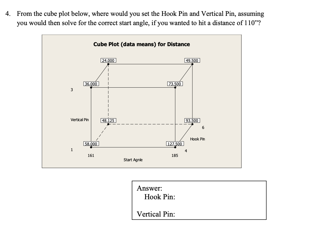4. From the cube plot below, where would you set the | Chegg.com