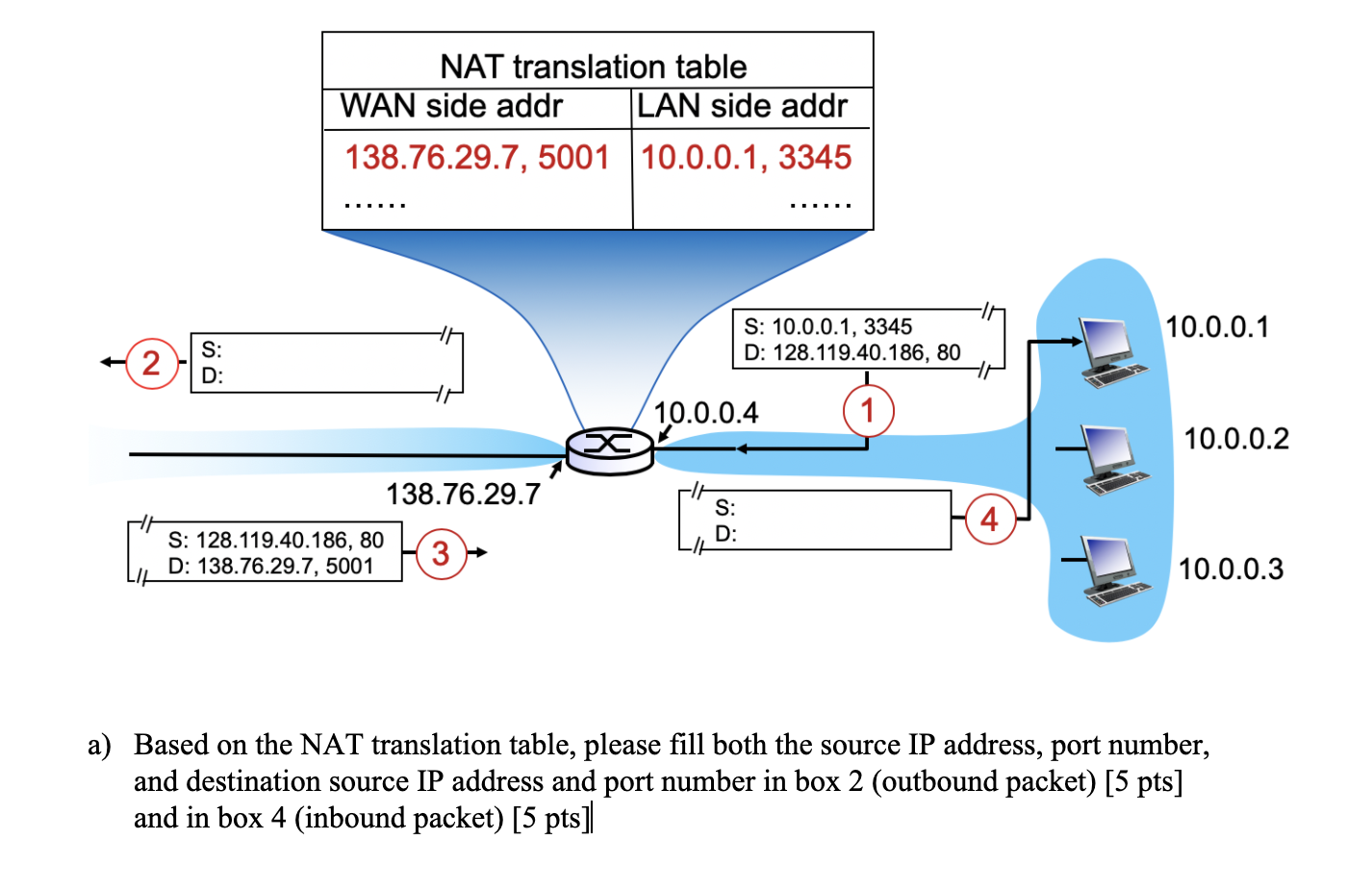 Solved NAT translation table WAN side addr LAN side addr | Chegg.com
