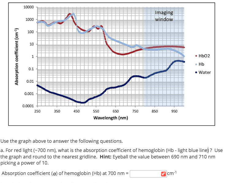 Solved 10000 Imaging window 1000 ^ 100 10 Absorption | Chegg.com