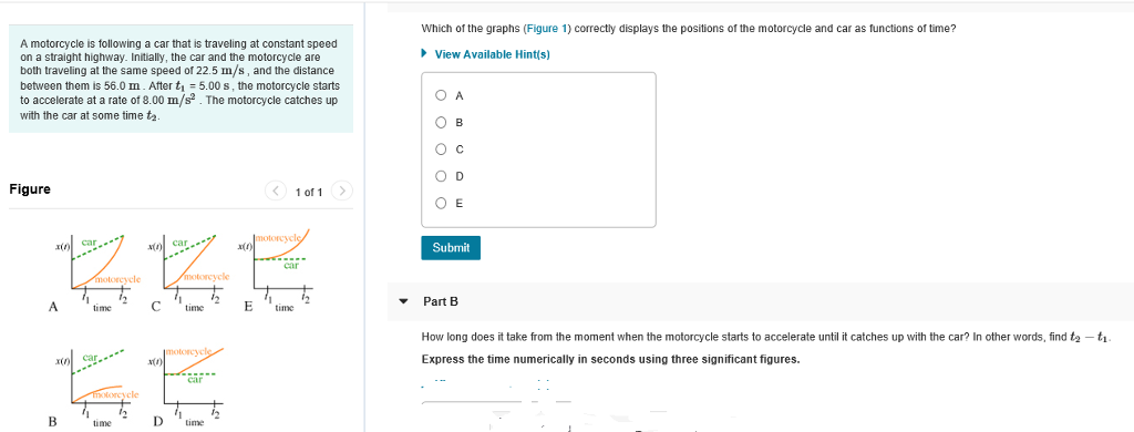 Solved Which of the graphs (Figure 1) correctly displays the | Chegg.com