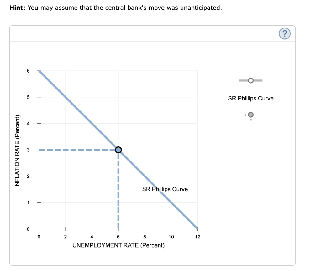 Solved 3. Monetary policy and the Phillips curve The | Chegg.com