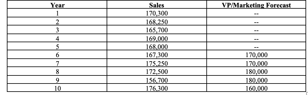 Solved Doug Moodie is the president of Garden | Chegg.com