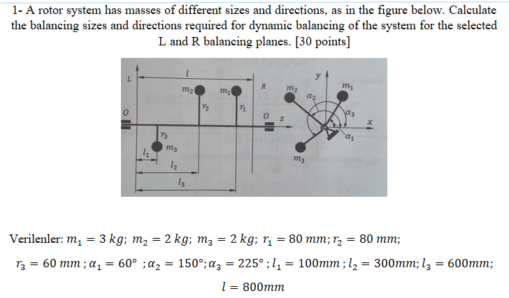 Solved 1- A rotor system has masses of different sizes and | Chegg.com