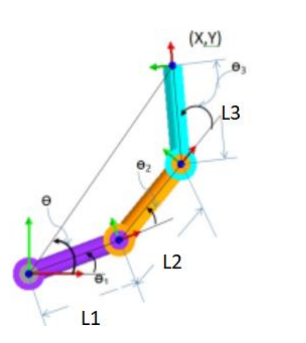 Solved From the planar manipulator 3R in Figure, if the | Chegg.com