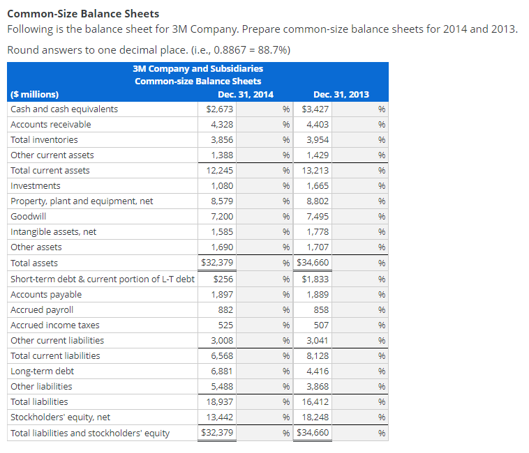 Solved Common-Size Balance Sheets Following is the balance | Chegg.com