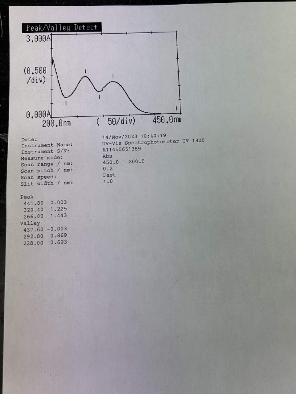 Solved Date: Instrument Name: Instrument S/N : Measure mode: | Chegg.com