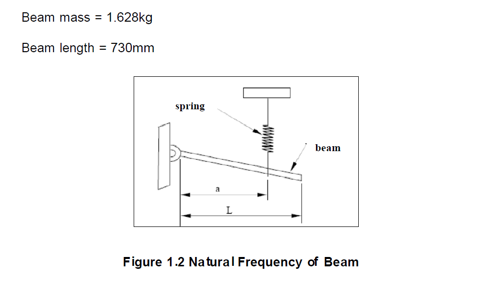 Solved Table 1.3 Effect of Spring Stiffness on the Natural | Chegg.com