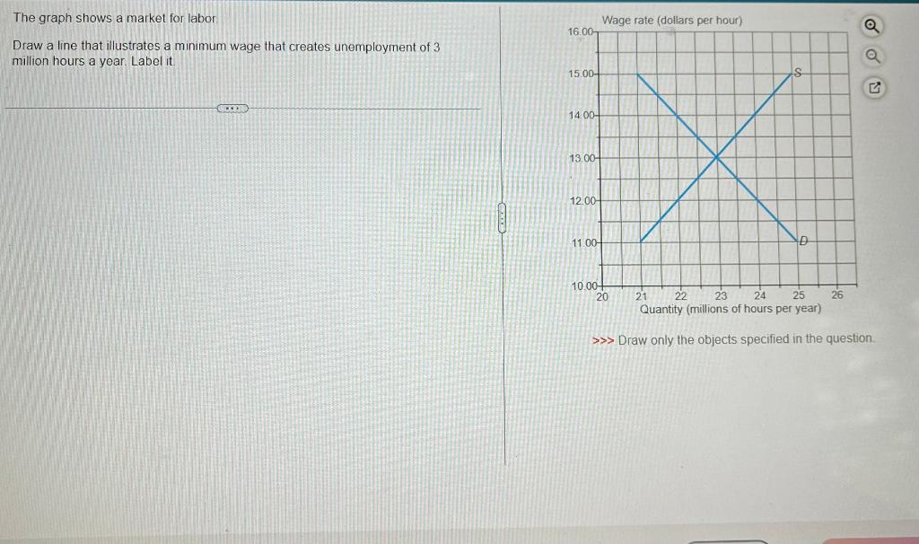 Solved The graph shows a market for labor Wage rate (dollars | Chegg.com