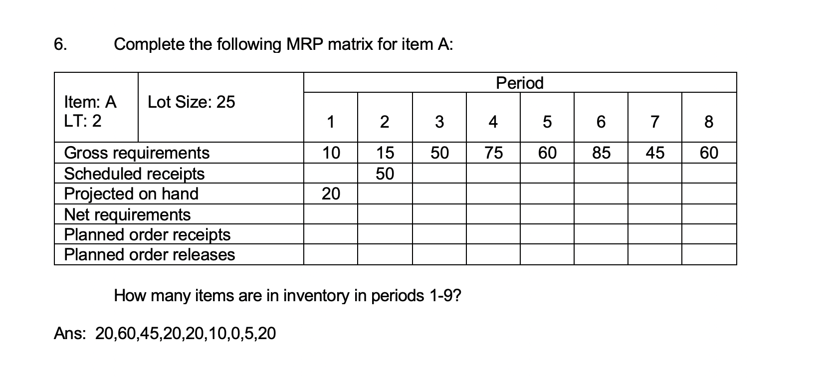 Solved 6. Complete the following MRP matrix for item A: | Chegg.com