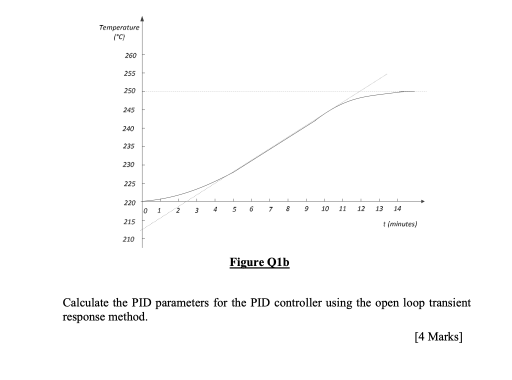 Solved QUESTION 1 (8 Marks) [Part a and part b are | Chegg.com