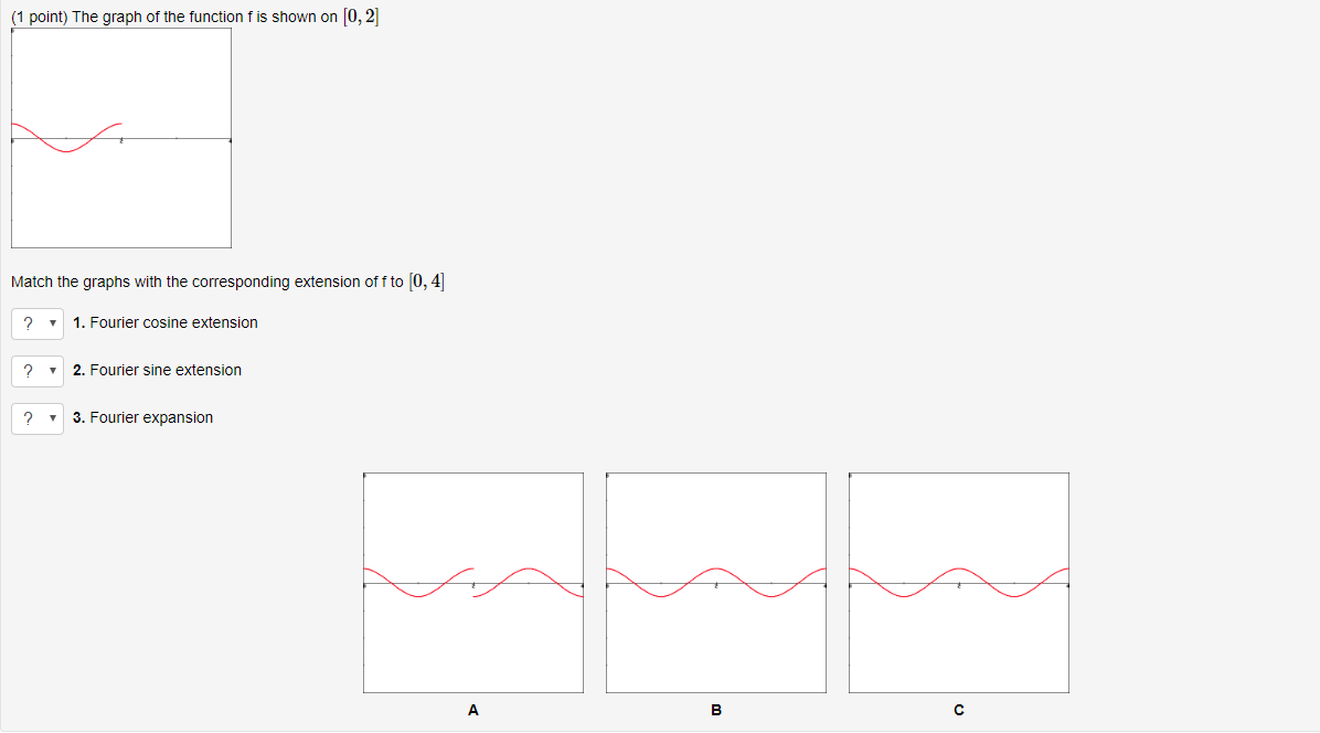 Solved (1 point) The graph of the function f is shown on | Chegg.com